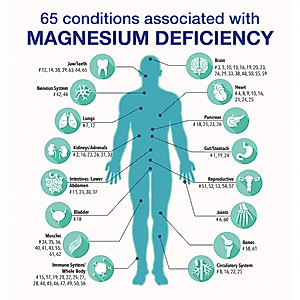 ReMag Pico-Ionic Liquid Magnesium by RnA ReSet. Formulated by Dr. Carolyn Dean for Complete Absorption. Experience The Magnesium Miracle. 16.2 fl oz