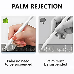 Stylus Pen for iPad 10th 9thGeneration,Fast Charge Tilt Sensitivity Palm Rejection Active Pencil Compatible with 2018-2023 iPad Pro 11"/12.9",iPad 10/9/8/7/6,iPad Mini 5/6,iPad Air3/4/5