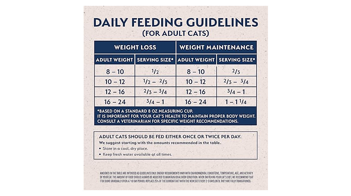 Natural Balance Fat Cats Low-Calorie Dry Cat Food for Overweight Cats