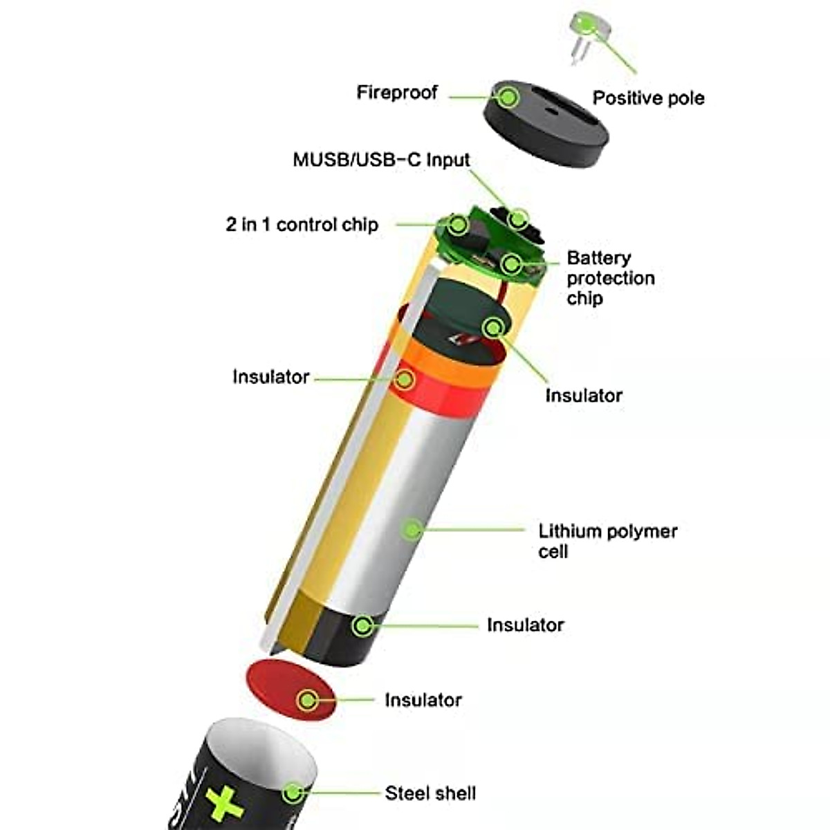 Ziyokthy Rechargeable Lithium AAA Batteries, 4 Packs 1110mWh High Capacity1.5V AAA Battery Rechargeable Lithium ion Triple A Batteries, 2H Fast Charge USB Cable 1200+ Cycles for VR Car Toys Keyboard