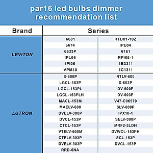 Likanic PAR16 LED Bulbs,7W(50W Eqv.) 500lm E26 Medium Base Dimmable Spotlight, 35°Beam Angle 3000K Warm White, MR16 Reflector Bulbs 5 Pack,T-L12MR16D-7W-CB