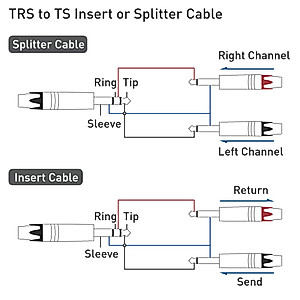Cable Matters 6.35mm TRS to Dual TS Insert Cable (1/4 TRS to 2 TS Cable) - 6 Feet