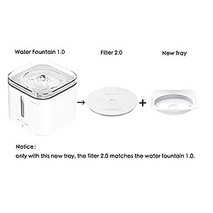PETKIT Filter Units 2.0 for EVERSWEET 2/2S, EVERSWEET 3 and CYBERTIAL PUREDRINK Water Fountain, Replacement Filters (5 Pcs)