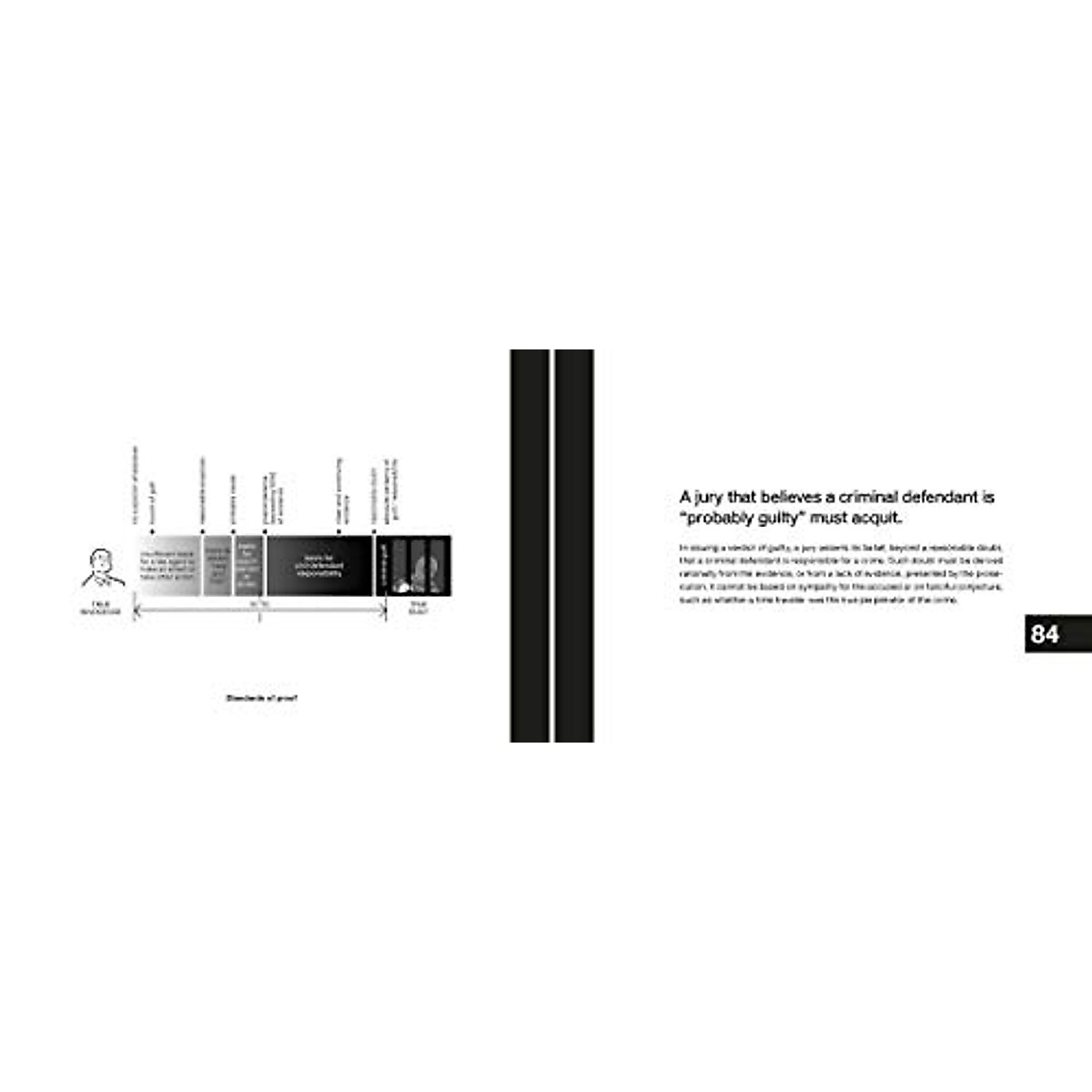 101 Things I Learned® in Law School