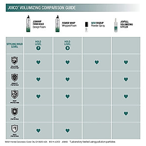 Joico Power Whip Whipped Foam | For Most Hair Types | Add Volume & Body | Thermal Heat, Humidity, & Pollution Protection | Boost Shine | Control Frizz & Flyaways | Silicone & Paraben Free | 1.7 Fl Oz