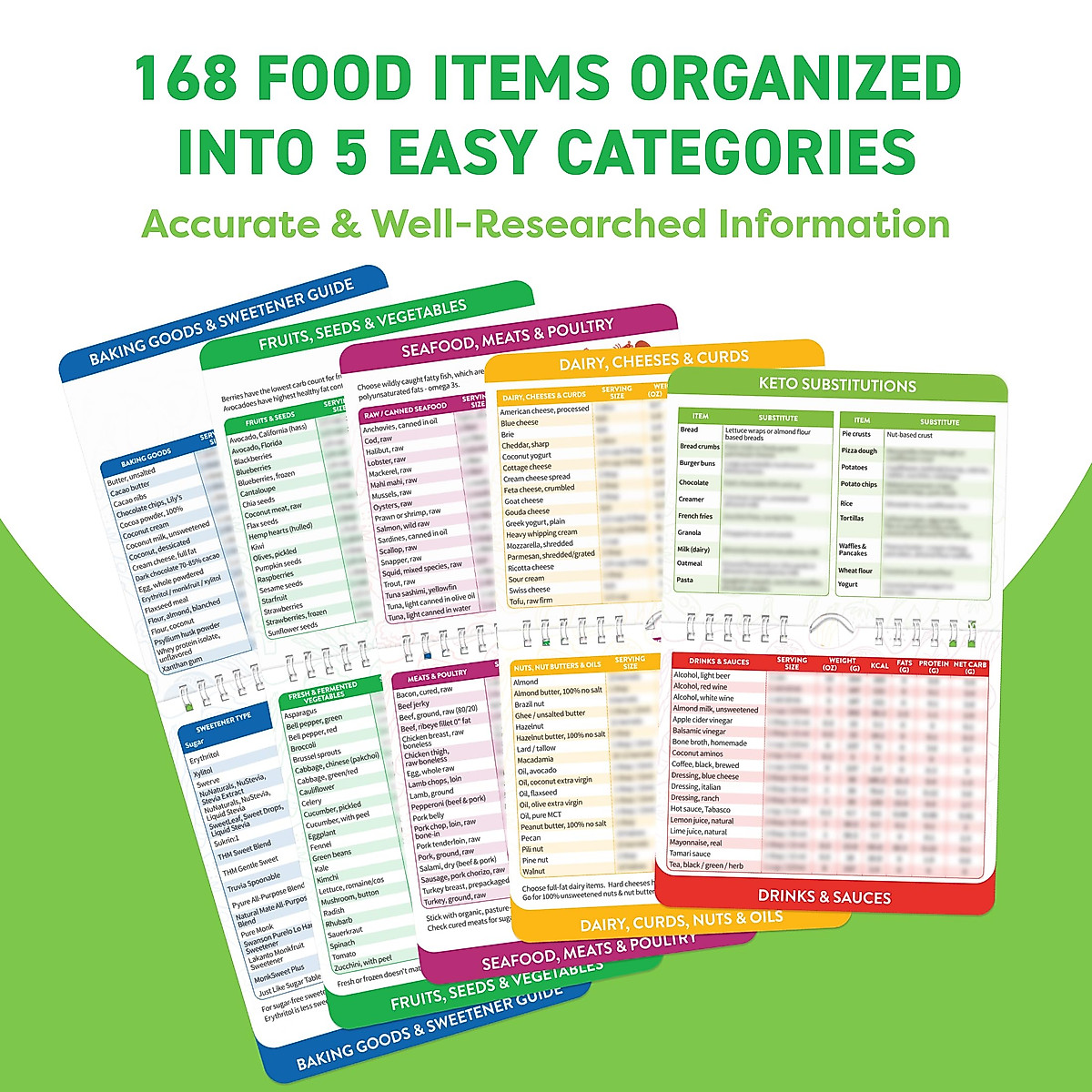 Keto Cheat Sheets Magnets Booklet - Keto Gifts For Women - Keto Diet Beginners Guide - Keto Food Book Magnetic Chart - Weight Loss Low Carb Ketogenic Diet Keto Cookbook Meal Plan - Keto Chow Mojo