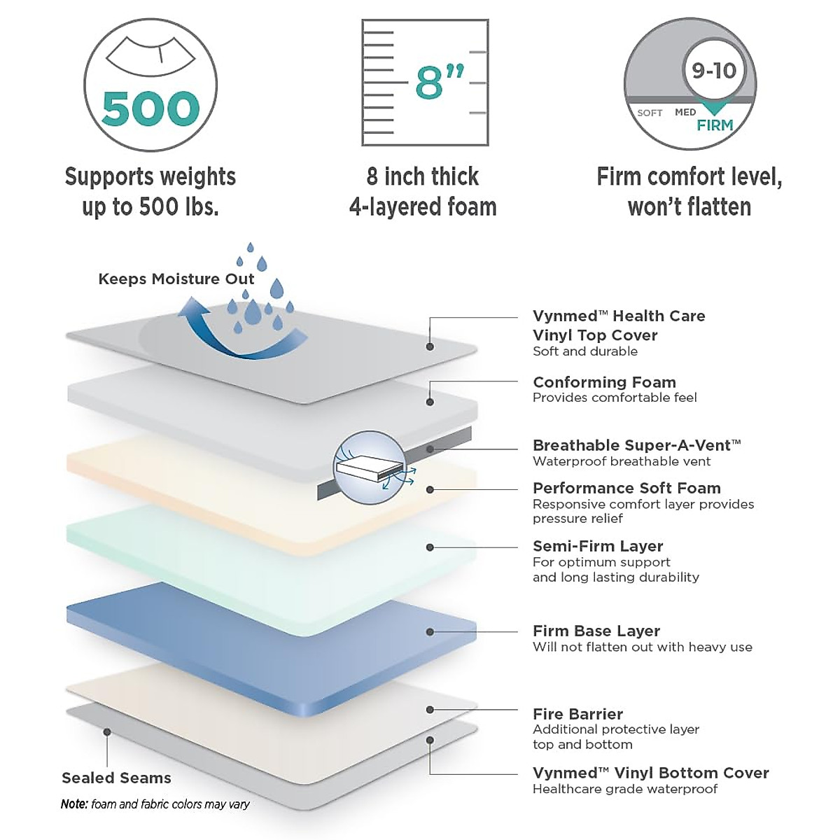 NAMC Bariatric Water Resistant/Incontinence Mattress with Durable Vinyl Cover - Twin Grey