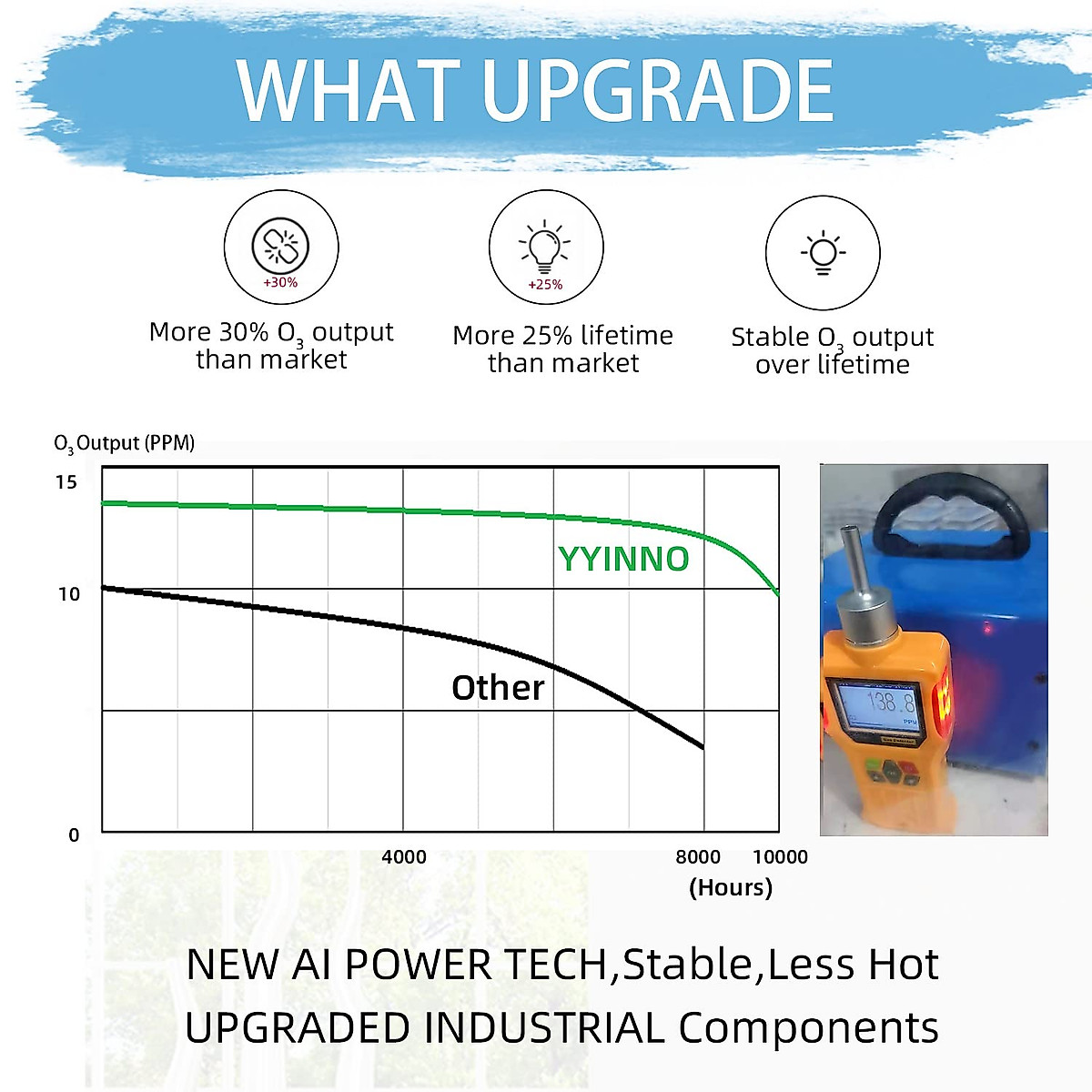 Ozone Machine for Car Home 11,000mg