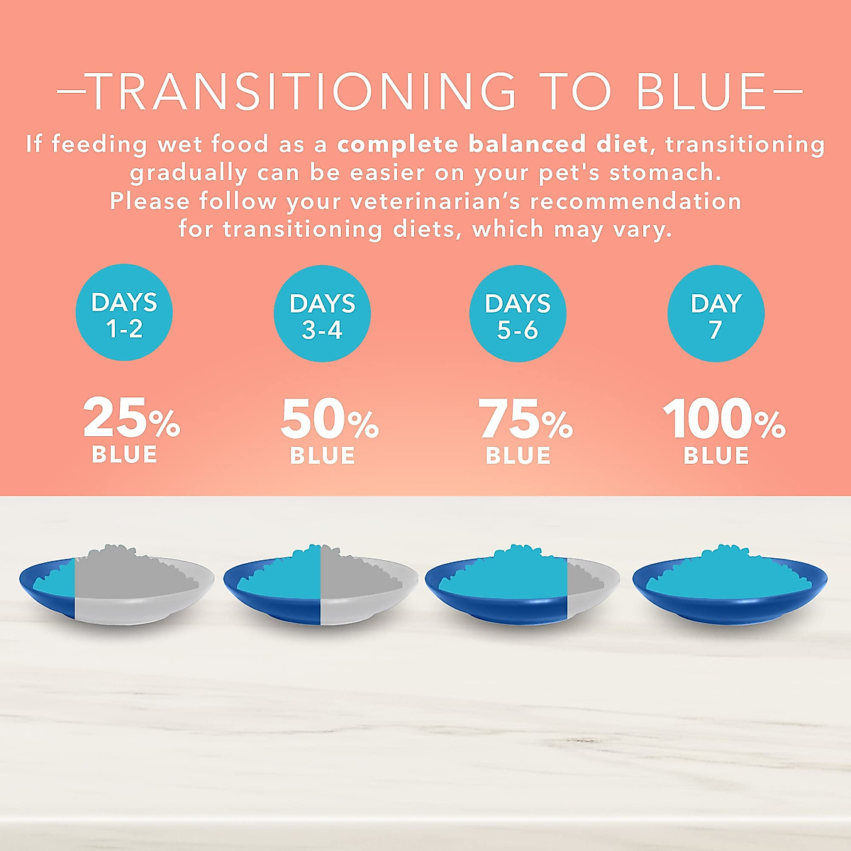 Blue Buffalo True Solutions Adult Healthy Weight Wet Dog Food, Made with Natural Ingredients, Weight Control Formula, Chicken, 12.5-oz Cans (12 Count)