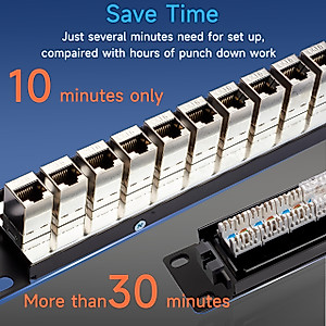 Lysymixs 24 Port RJ45 Patch Panel Cat6 STP Feed Through, Coupler Network Patch Panel 19 Inch, Inline Keystone Ethernet Patch Panel with Back Bar