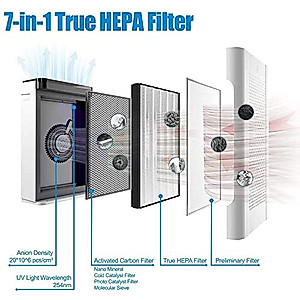 Airthereal Replacement True HEPA Filter for Pure Morning APH260 Air Purifier (2-Pack)
