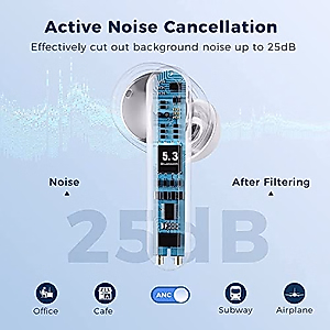 Wireless Earbuds Air ProWireless Bluetooth 5.3 Headphones Noise Cancelling Fast Charging IPX7 Waterproof Ear Buds Stereo Earpods Sports in-Ear Earphones for iPhone/Android/Samsung Earbuds