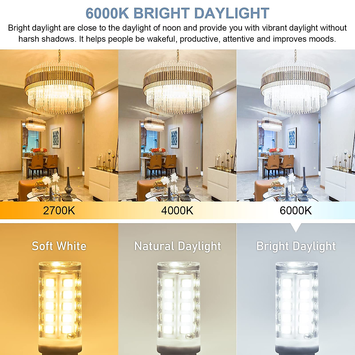 hansang 12 Pack G9 LED Bulb 6000K Cool Daylight for Crystal Chandelier, 4W 40Watt G9 Halogen Equivalent 1.77'' Height Short T4 Light Bulb with G9 Ceramic Bin-pin Base, 400LM, AC 120V, Non-Dimmable