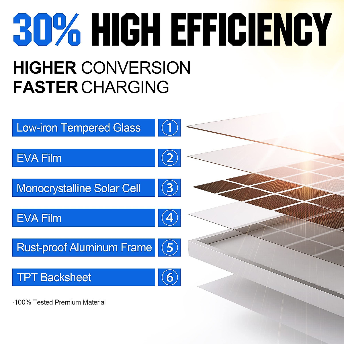 SOLPERK 50W 24V Solar Panel, Solar Battery Trickle Charger Maintainer with 10A Charge Controller for Trailer Tractor Truck Boat Marine Motorcycle RV Car Gate Opener