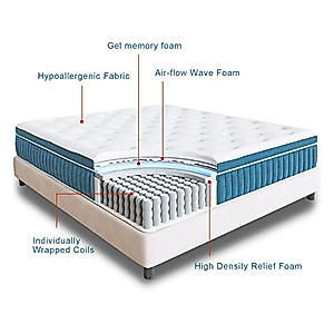 Rimensy King Mattress, 14 Inch Hybrid Mattress in a Box, Gel Foam Mattress, Individually Wrapped Pocket Coils Innerspring Mattress, Support & Pressure Relief, Medium Firm Feel, 76"*80"*14"