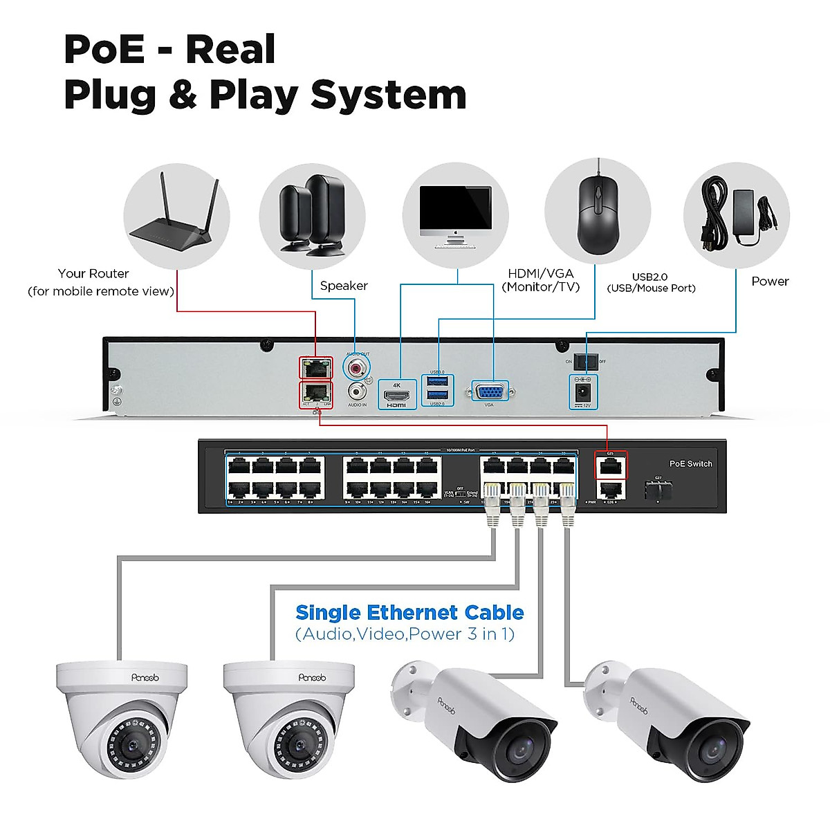 PANOOB 32 Channel PoE Security Camera Systems, 4K/8MP NVR w/8TB HDD - 24pcs 4K 8MP(3840x2160) 3.6mm HD Human Detection Wired Surveillance IP Cameras for 24/7 Business Video Audio Recording