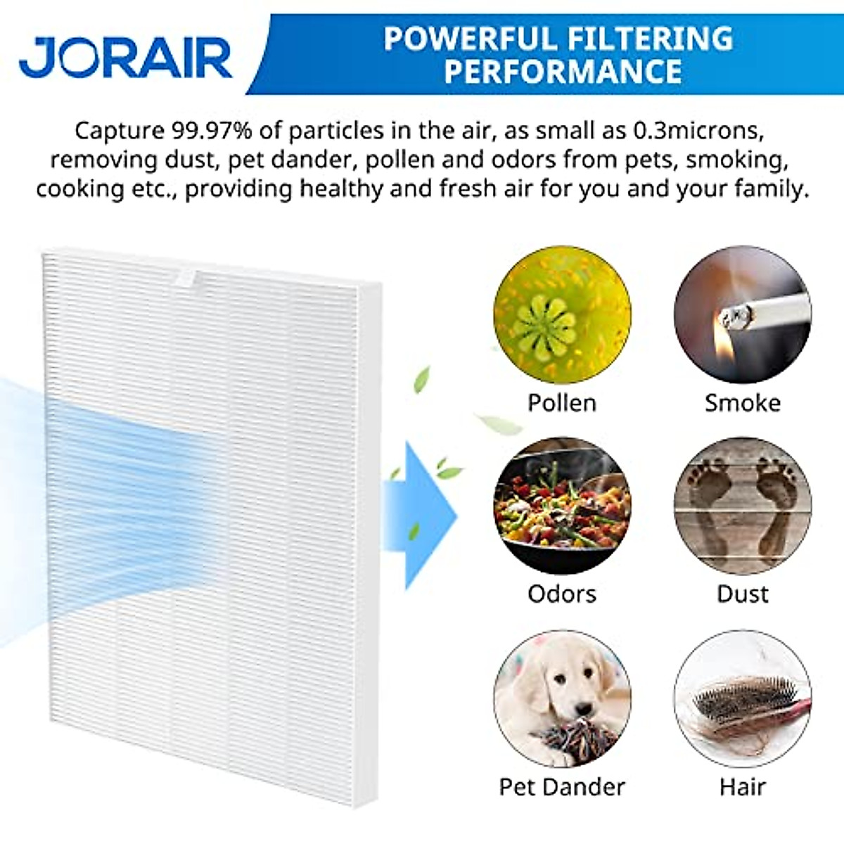 C545 True HEPA Replacement Filter S Compatible with Winix C545 Air Purifier, Replaces for Winix Filter S 1712-0096-00, 4 Pack H13 Grade True HEPA Filters