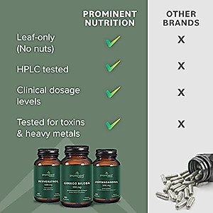 Prominent Nutrition Ginkgo Biloba 120mg - Ginkgo Biloba Leaf Extract, Herbal Supplements to Help Support Memory & Focus- Vegan, Non-GMO, Gluten-Free, Soy-Free, 60 Day Supply