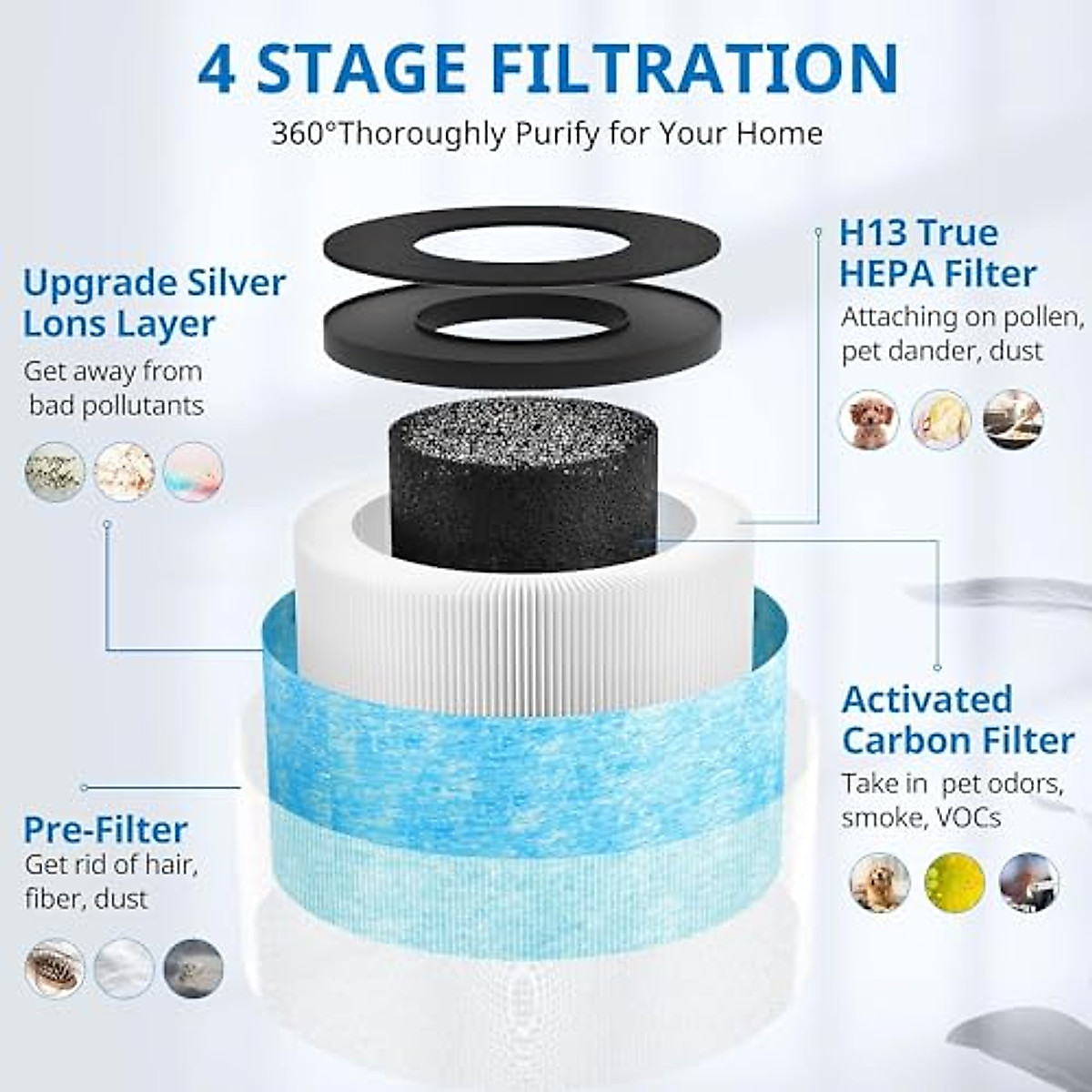 HEPA Replacement Filter Compatible with DH-JH01 Air Puri-fier, 2 Pack