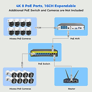 [3TB HDD+Human Tracking] Hiseeu 4K PoE Security Camera System,CCTV Camera Security System w/5MP Home Security Cameras, PTZ 270°Pan 90°Tilt，2-Way Audio,Remote Access,Night Vision,Waterproof,7/24 Record