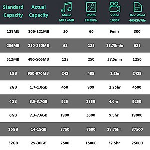 Wholesale/Lot/Bulk - ( 10 Pack ) USB 2.0 Flash Memory Stick Pen Drives U Disk Thumb Jump Pen Drive【 Random 5 Colors】【Ships from USA】 (2 GB)