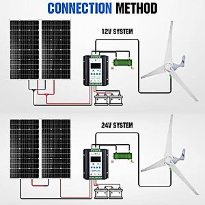 ECO-WORTHY 400W Wind Turbine Generator Power Kit (New Upgrade) with 40A PWM Solar Wind Hybrid Controller for Home/Monitoring/Streetlight/Boat/Solar Wind System