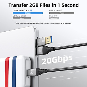 USB C to USB C Cable 100W, for Thunderbolt 3 Cable，2 in 1, USB C Cable, E-Marker, 4k Displayport Cable Video, Type C Cable, USB C to USB C/A cable Fast Charging 20Gbps Data Transfer Cable 3.3FT