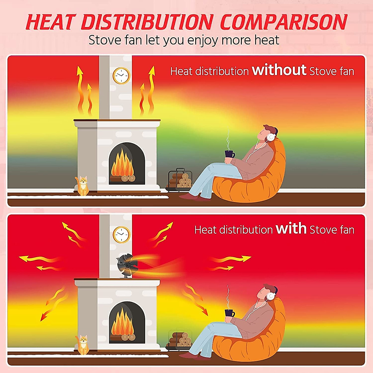 AmzWorld 6-Blade Wood Stove Fan Heat Powered, Wood Heater Fan, Non Electric Fireplace Fan for Wood/Log Burner, Increases 40% More Warm Air Than 4 Blade Fan