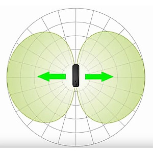 Safe and Sound PRO II Radio Frequency Meter 200MHz - 8GHz
