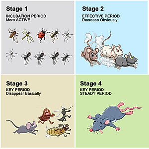 Ultrasonic Repeller - Indoor Use, Home Office, Hotel, Garage