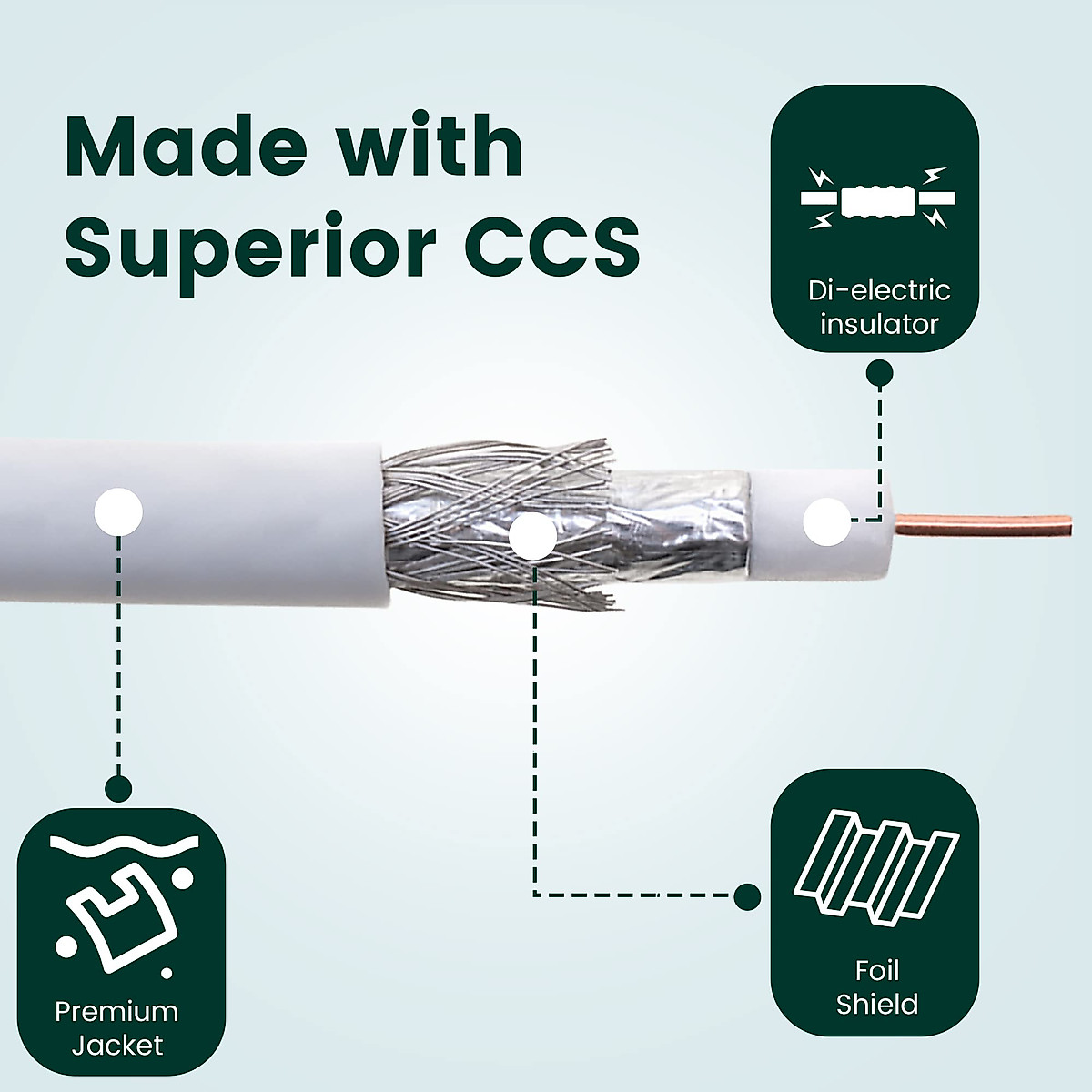 Cables Direct Online RG6 Coaxial Cable Dual Shield Bulk, 18 Gauge Copper Clad Steel (CCS) Conductor, Aluminum Braid, PVC Jacket, Reel Box, 1000ft, White