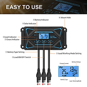 30W 12V Solar Panel Kits- 12 Volt 30 Watt Mono Crystalline Solar Panel + Intelligent 10A Charge Controller- Perfect Solar Battery Charger & Maintainer for Car, RV, Boat, Marine, Trailer, Gate Opener