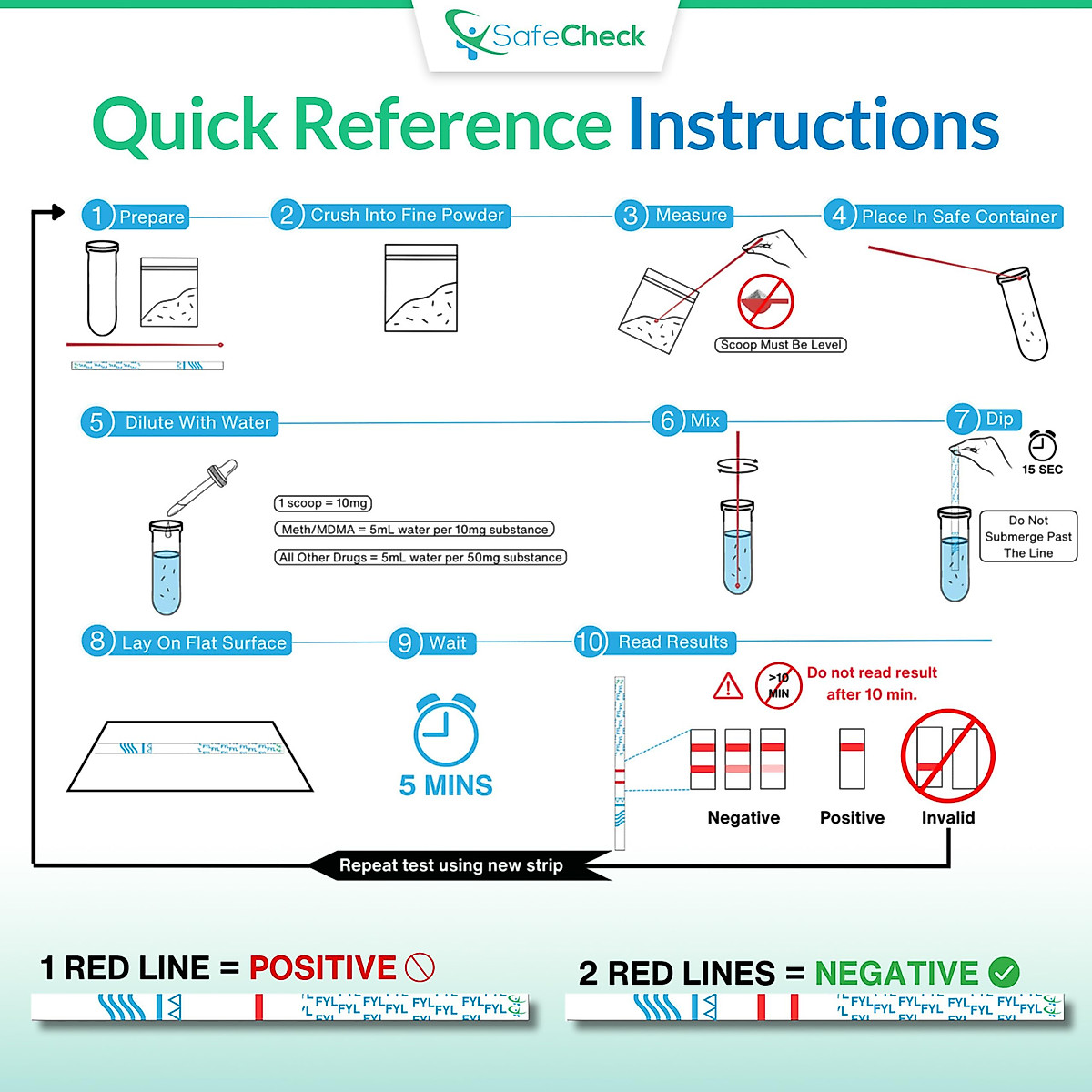 Fentanyl Test Strips 25 Pack | SafeCheck Highly Sensitive Fentanyl Test Strips for Testing Drugs | Fentanyl Testing Strips for Pills, Powders | Fentanyl Test Kit