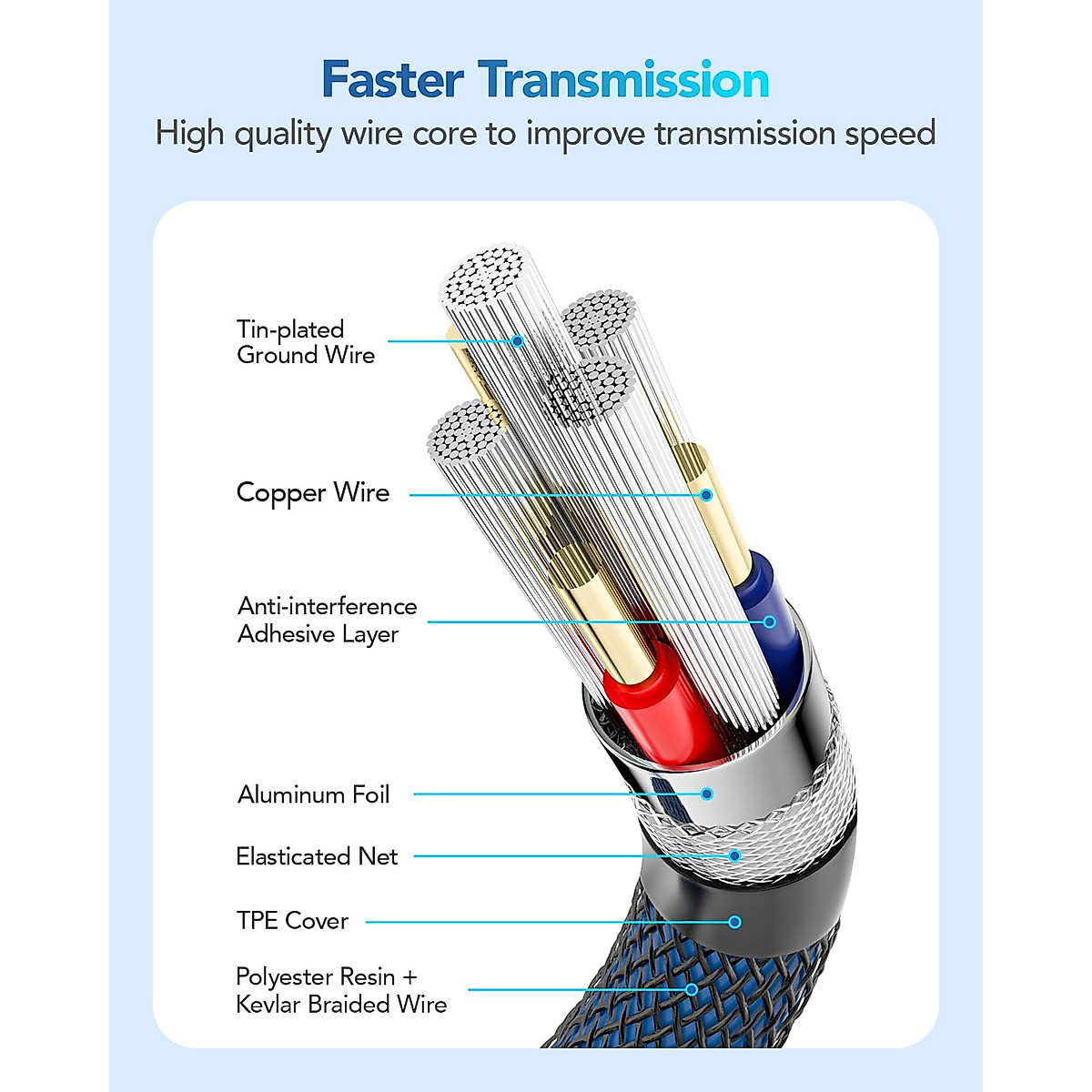 ANDTOBO USB 3.0 A to A Male Cable 6.6 FT, USB 3.0 Male to Male Cable Double End USB Cord Compatible with Hard Drive Enclosures DVD Player Laptop Cooler - Blue