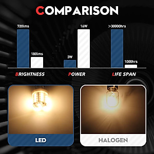 VEHICODE 921 922 912 906 LED Bulb Soft Warm White 12V 579 904 916 918 RV Interior Dome Light Replacement for Camper Trailer Marine Boat T15 Wedge T5 T10 Outdoor Landscape Lamp (4 Pack)