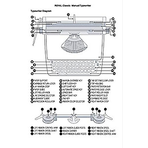 Royal 79101t Classic Manual Typewriter (mint Green)