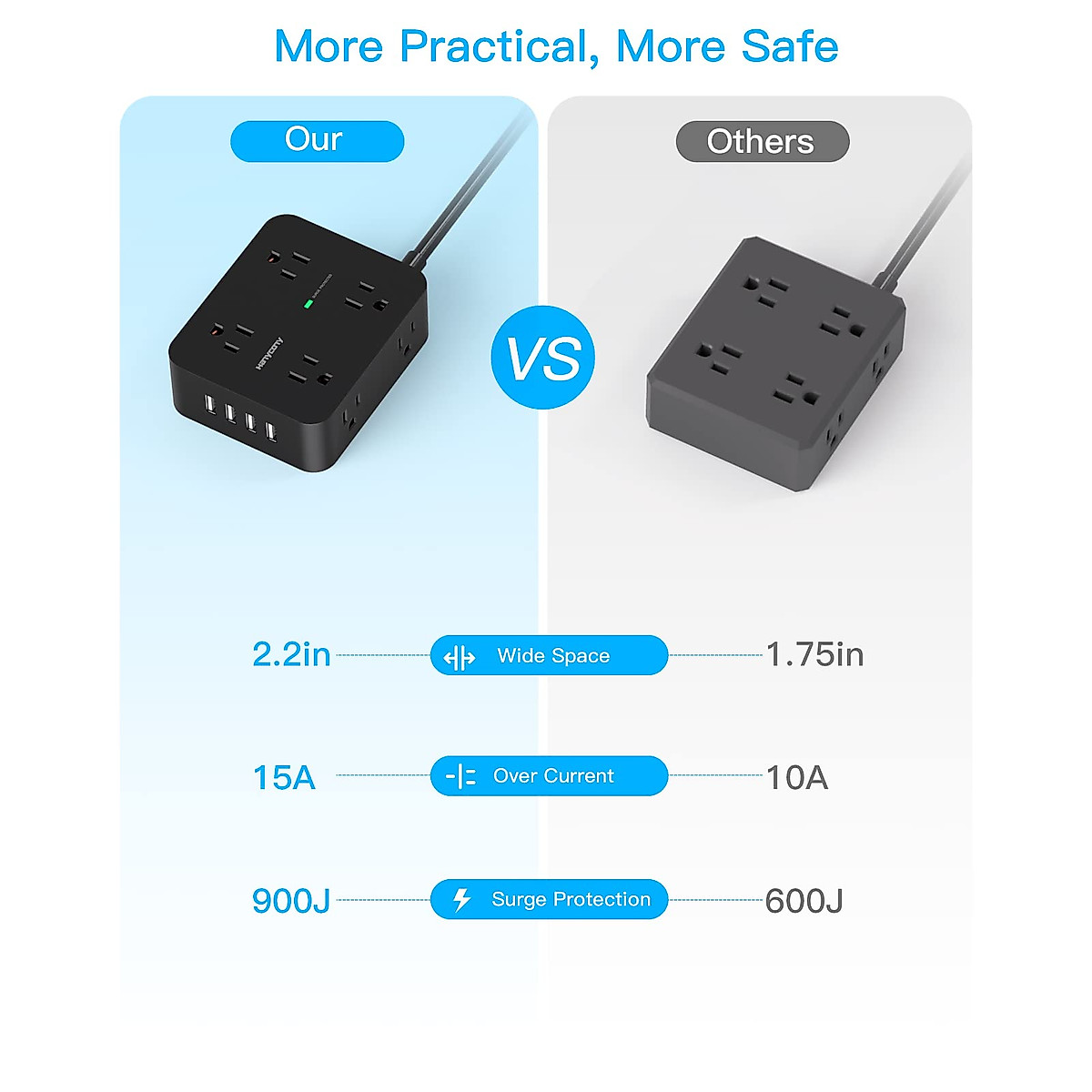 Outlet Extender with Night Light and Black 8 Outlets Power Strip Surge Protector with 4 USB Ports Bundle