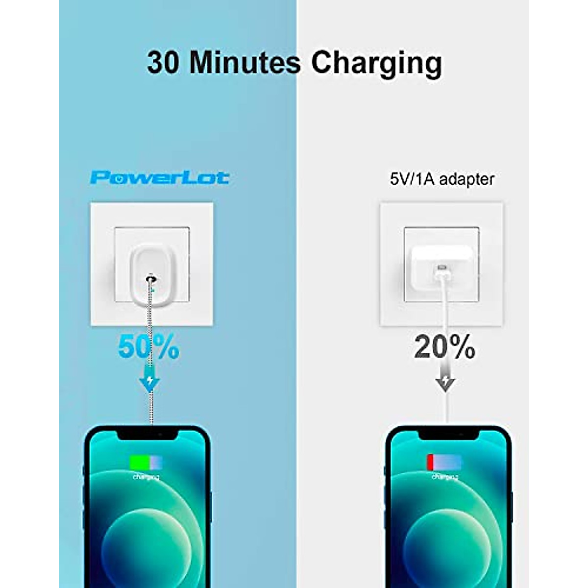 USB C Wall Charger, PowerLot PD 20W Fast Charger Block for iPhone 14, iPhone 13,12 Series, Foldable GaN II 20W USB C Power Adapter Compact USB C Charger for iPad Pro, AirPods Pro, iWatch 8/7/SE