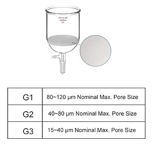 StonyLab Borosilicate Glass Buchner Filtering Funnel 1000ml with Medium Frit(G2), 155mm Inner-Diameter,145mm Depth, with 24/40 Standard Taper Inner Joint and Vacuum Serrated Tubulation (2000ml)