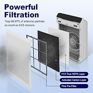 3 Pack 115115 HEPA Replacement Filter A Size 21 Compatible with Winix PlasmaWave C535 5300 5300-2 5500 5500-2 6300 6300-2 P300 AM90 9000 5000 5000B C909 9800 Air Purifier by PETOX