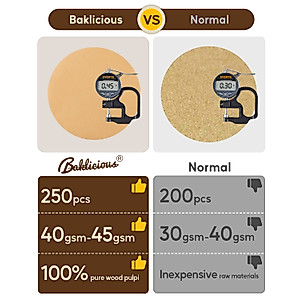 Baklicious 250Pcs 6 Inch Parchment Paper Rounds, Non Stick Round Parchment Paper, Baking Parchment Circles for Cake Baking, Patty Separating, Tortilla Wrapping