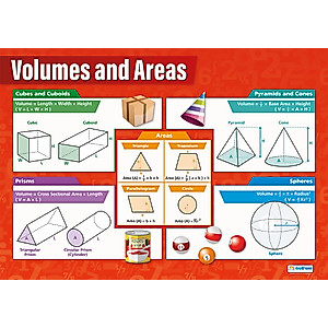 Daydream Education Volume & Areas Math Posters - Set of 3 - EXTRA LARGE 33” x 23.5” - Laminated - Math Middle & High School Classroom Decoration - Wall Charts