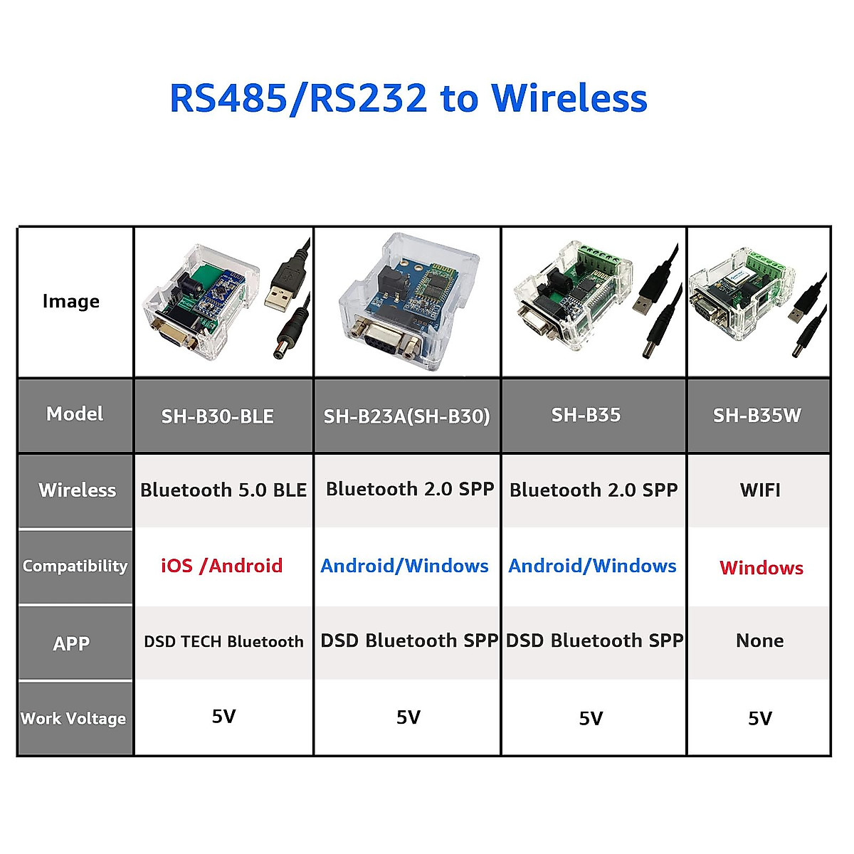 DSD TECH SH-B23A Bluetooth 2.0 to RS232 Serial Adapter with DB9 Converter