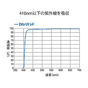 Kenko 67mm Zeta L41 UV ZR-Coated Slim Frame Camera Lens Filters
