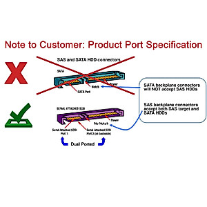 HPE PM1635 1.6TB SAS 12Gbps MO1600JFFCK MZILS1T6HCHP-000H3 822552-003 833951-003 SAS SSD 2.5" SFF