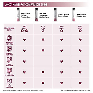 Power Spray Fast-Dry Finishing Spray | For Most Hair Types | Protect Against Heat & Humidity | Protect Against Pollution & Harmful UV | Paraben & Sulfate Free | 72 Hour Hold | 9.0 Fl Oz