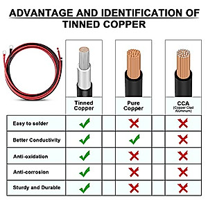 10 Gauge Wire Tinned Copper Tray Cable - Connect Charge Controller and Battery for Solar Panel MPPT RV Automotive Marine Boat 10FT 10AWG