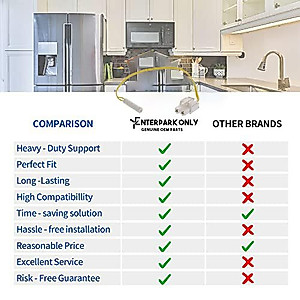Enterpark Premium Quality Cost Effective Part DA32-00006R Refrigerator Temp Defrost Sensor Replacement Part