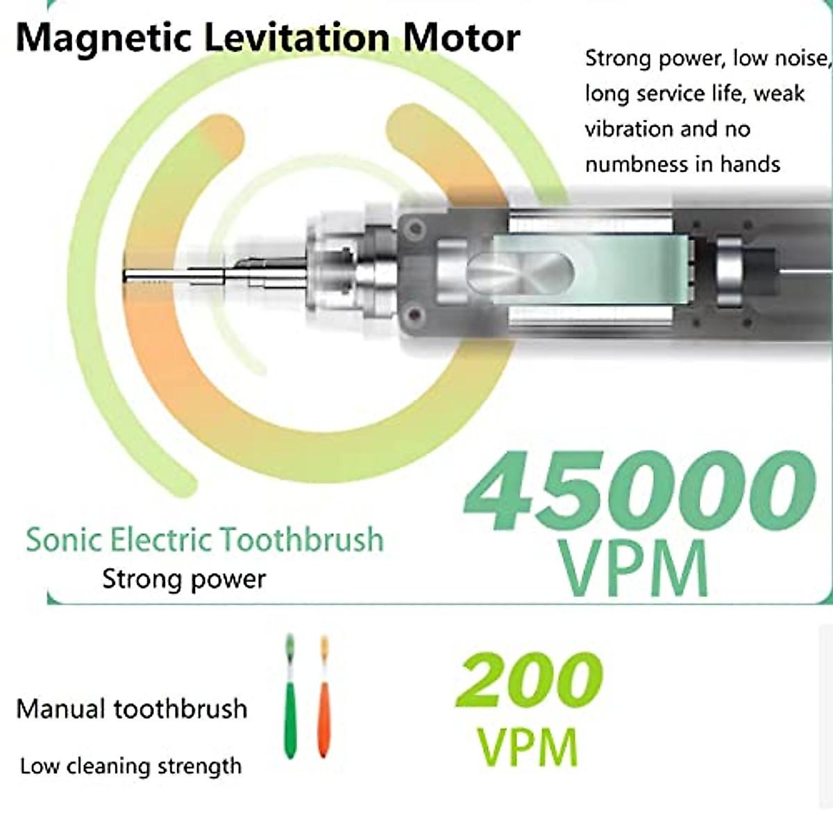 YARONGJIE Electric Toothbrush for Adults, Sonic Electric Toothbrush,Smart Timing for 2 Minutes Powerful Cleaning, 45000 VPM,90 Days Long Battery Life, IPX7 Waterproof Available for Bathing (White)