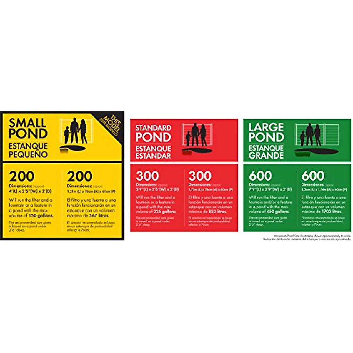 Pennington Aquagarden , Inpond 5 in 1, Pond & Water Pump, Filter, UV Clarifier, LED Spotlight and Fountain , All in One solution for a Clean, Clear and Beautiful pond , For Ponds up to 200 Gallons